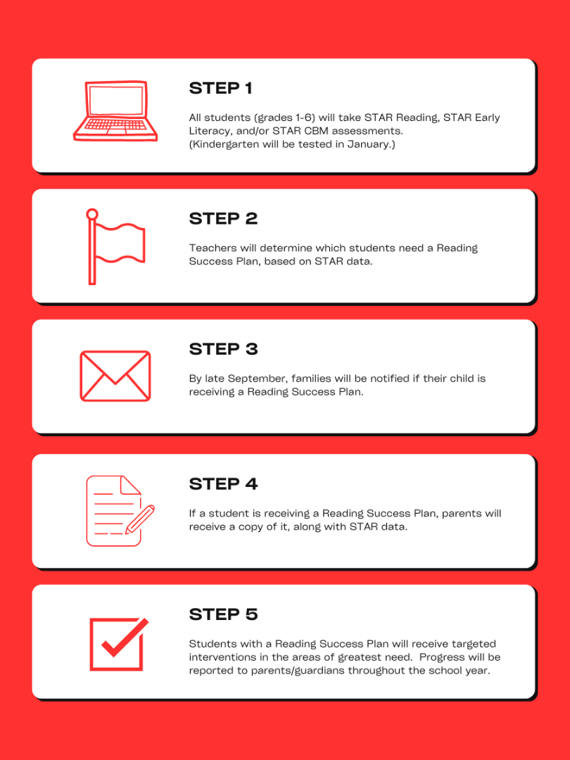 Brunswick R-II School District - Reading Success